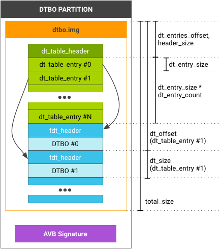 SSU_DTBO功能介绍 - sigdoc