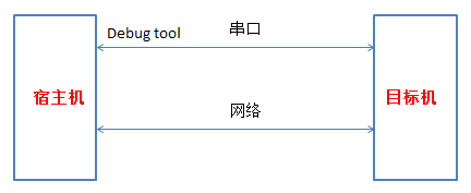 SSR931环境搭建 - sigdoc