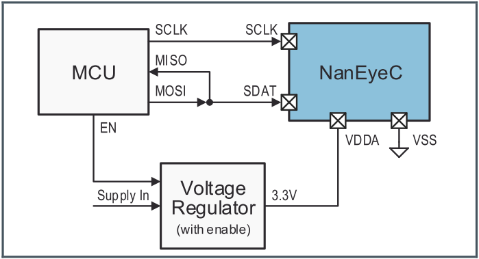 SSU_SPI使用参考 - sigdoc