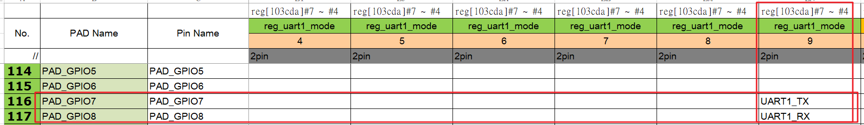 UART使用参考 - sigdoc