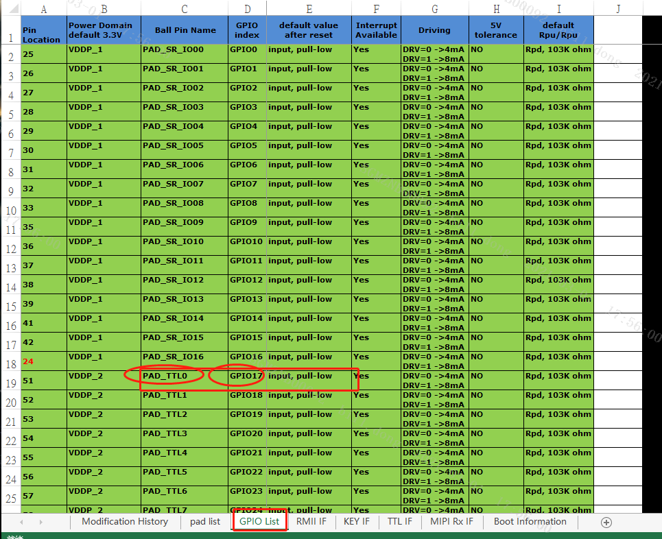 SSD_GPIO使用参考 - sigdoc