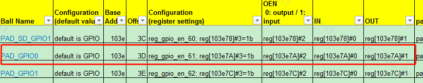 SSD_GPIO使用参考 - sigdoc
