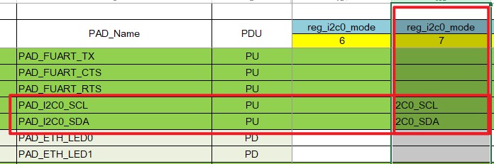 I2C使用参考 - sigdoc