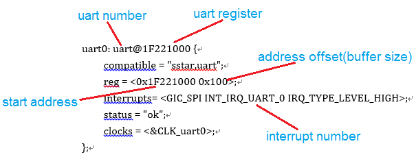 UART使用参考 - sigdoc