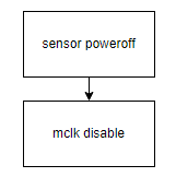 Sensor驱动移植参考 - sigdoc