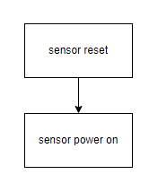 Sensor驱动移植参考 - sigdoc