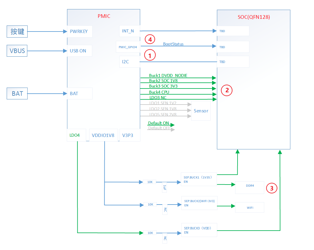 PMIC驱动开发指导手册 - sigdoc