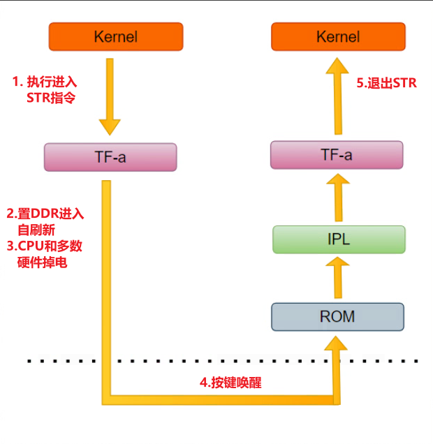 PMIC驱动开发指导手册 - sigdoc