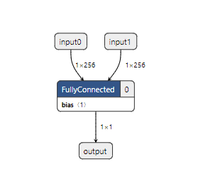 9. 特殊模型转换要点 - IPU SDK