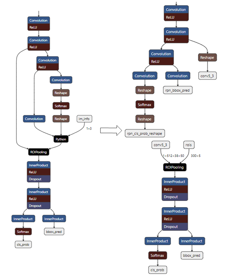 9. 特殊模型转换要点 - IPU SDK
