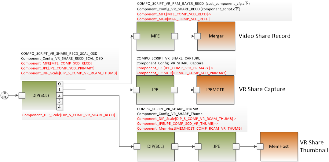 组件 - SigmaStarDocs